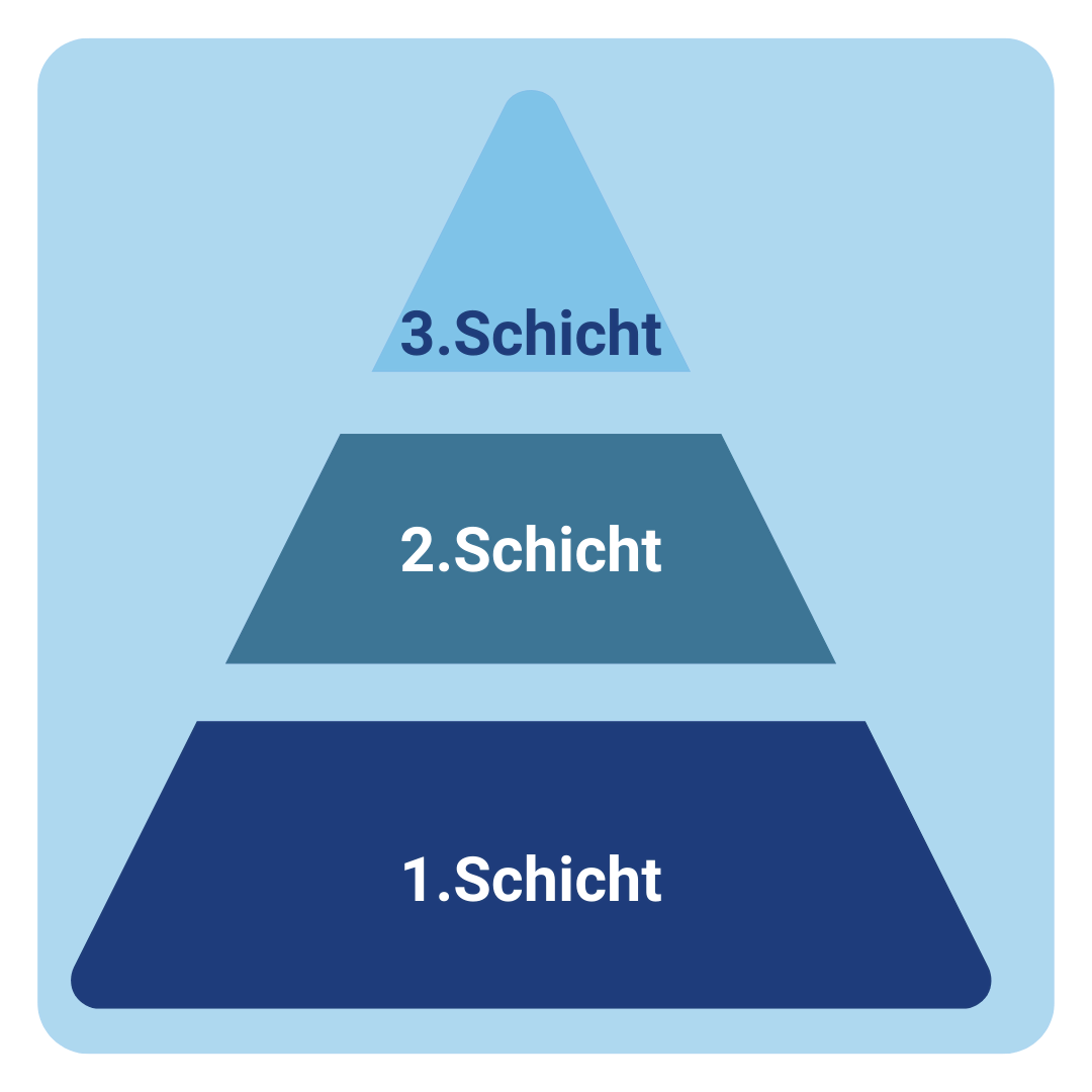 3 Schichten Modell Altersvorsorge